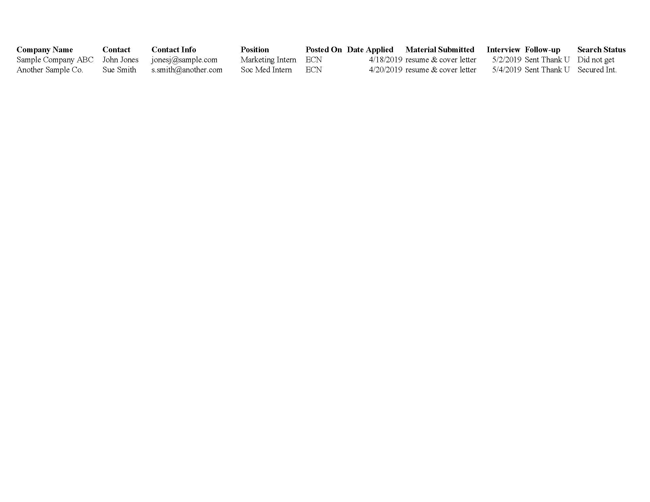 The Search Process - Eastern