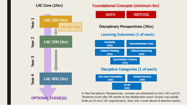 Understand the Curriculum - Eastern